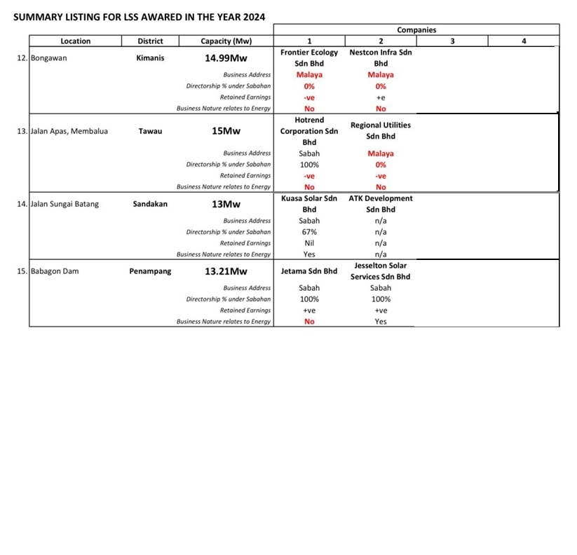Lagi skandal CEO ECoS: Datuk Ir Nasser tipu Kerajaan Sabah lantik ...